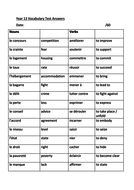 French A Level Vocabulary and Grammar Progress Tests | Teaching Resources