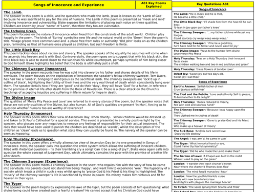 A-Level Knowledge Organiser: Songs of Innocence and Experience ...