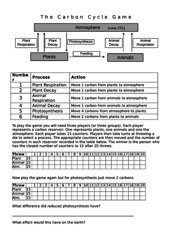 Carbon Cycle Game | Teaching Resources