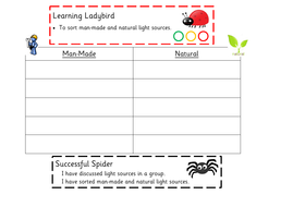 Sort Natural and Man-Made Sources of Light KS1 | Teaching Resources