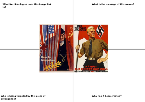 How did Antisemitism escalate in Nazi Germany | Teaching Resources