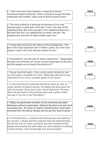 How did Antisemitism escalate in Nazi Germany | Teaching Resources