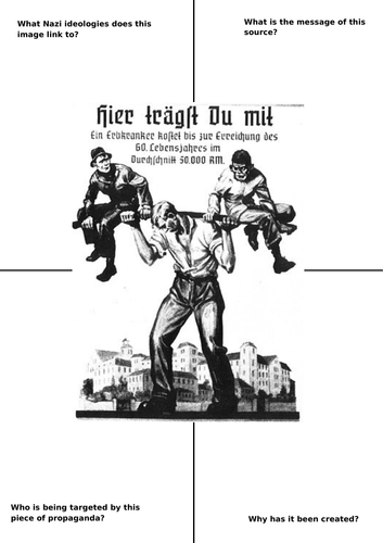 How did Antisemitism escalate in Nazi Germany | Teaching Resources