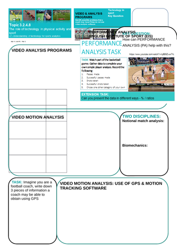 NEW AQA A LEVEL PE BUNDLE- The role of technology in physical activity ...