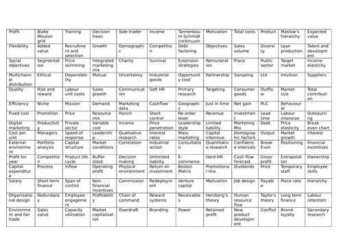 AQA Y1 Business Key term grid | Teaching Resources