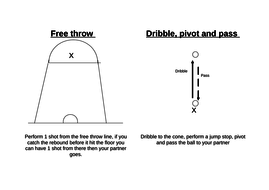 Basketball resource cards | Teaching Resources