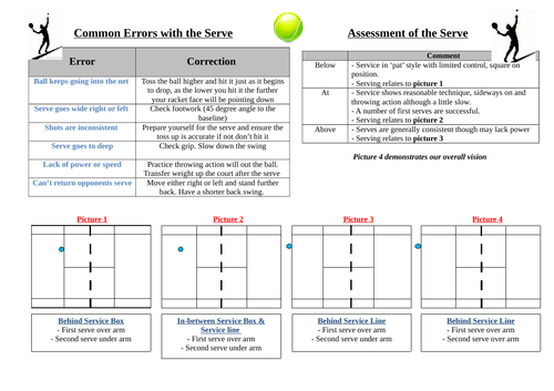 Tennis Serve | Teaching Resources