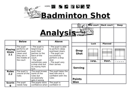 Badminton Shot Analysis | Teaching Resources