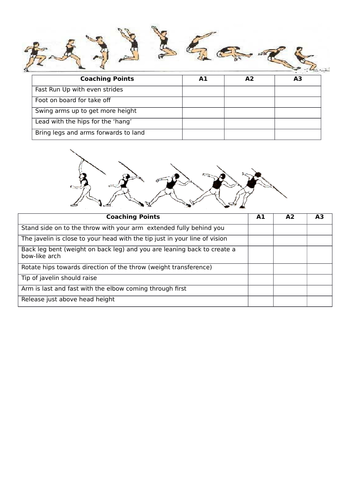 Athletics Sports Ed | Teaching Resources