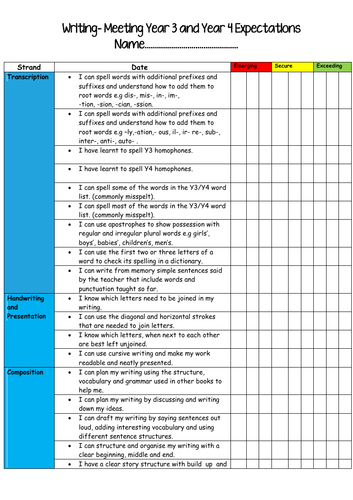 Year 4 Assessment Checklists for Writing, Maths, Reading and Science ...