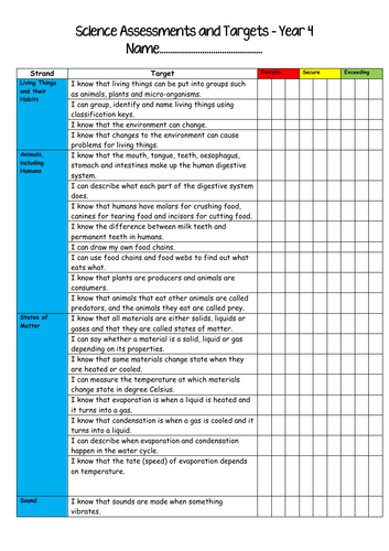 Year 4 Assessment Checklists for Writing, Maths, Reading and Science ...