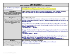 Mufaro's Beautiful Daughters by John Steptoe 4-5 Day Lesson Plan ...