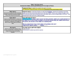 The Dark by Lemony Snicket 4-5 Day Lesson Plan | Teaching Resources