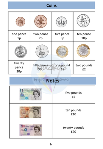 Money Year 3 Workbook - White Rose Maths | Teaching Resources