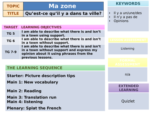 Studio 1 - Module 4 - La ou j'habite | Teaching Resources
