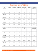 Spanish verb tables | Teaching Resources