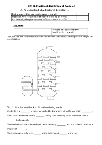 Fractional Distillation Of Crude Oil