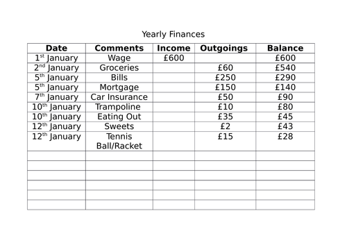 Maths Budgeting | Teaching Resources