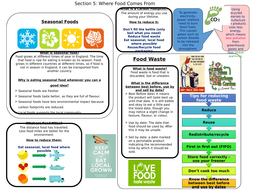 KS4 Food Preparation and Nutrition Knowledge Organiser Section 5: Where ...