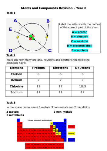 KS3/4 atoms and compounds revision sheet | Teaching Resources