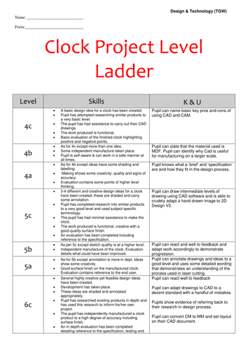 Clock Project KS3 - Full SOW, PPT and LPs | Teaching Resources