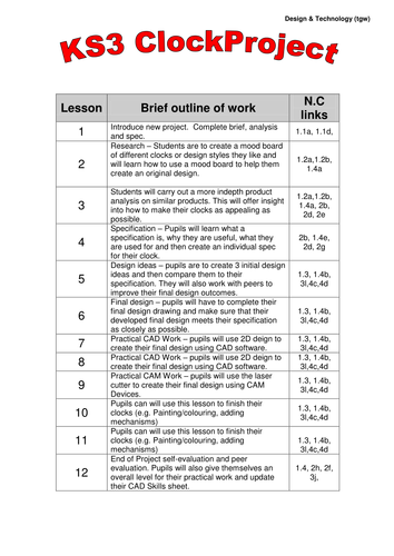 Clock Project KS3 - Full SOW, PPT and LPs | Teaching Resources