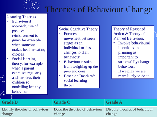 Theories of Behaviour Change for HSC | Teaching Resources