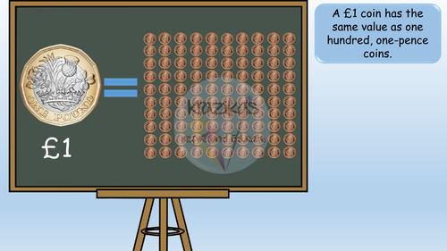 Money Year 3 | Teaching Resources