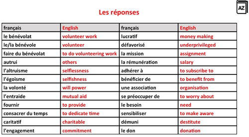 Le bénévolat- Qui sont et que font les bénévoles- A Level FRENCH- Year ...