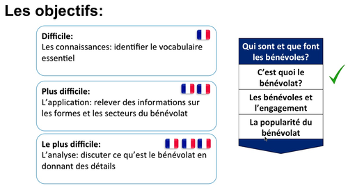 Le bénévolat- Qui sont et que font les bénévoles- A Level FRENCH- Year ...