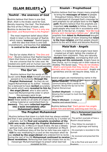 Islam Beliefs and Teachings Revision Activity | Teaching Resources