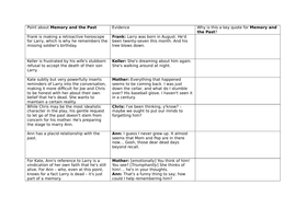 All My Sons Revision Pack | Teaching Resources