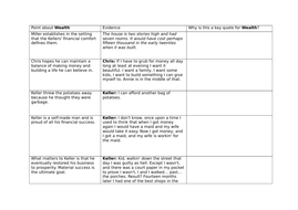 All My Sons Revision Pack | Teaching Resources