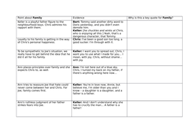 All My Sons Revision Pack | Teaching Resources
