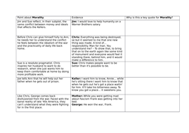All My Sons Revision Pack | Teaching Resources