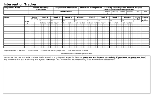 Intervention Tracker Sheet | Teaching Resources