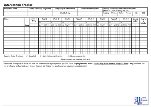 Intervention Tracker for All Year Groups | Teaching Resources