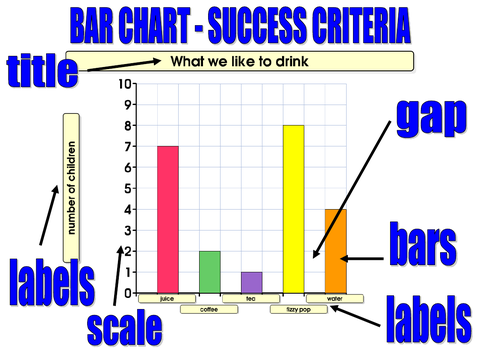 x18 KS2 Maths Working Wall Display Posters | Teaching Resources