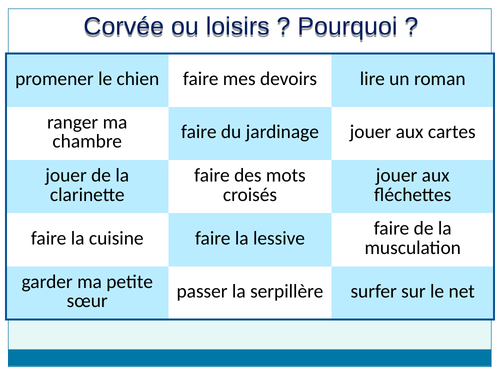 Le week-end dernier | Teaching Resources