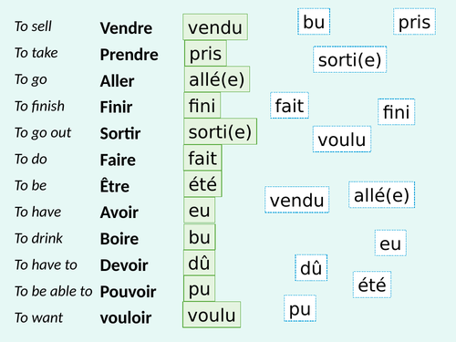Le week-end dernier | Teaching Resources
