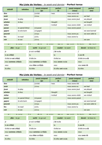 Le week-end dernier | Teaching Resources
