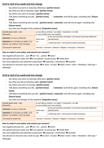 Le week-end dernier | Teaching Resources