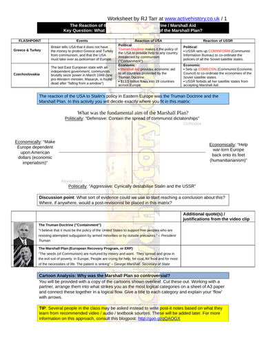 AQA Cold War Year 12- Cold War in Europe (13 lessons, resources and SOW ...