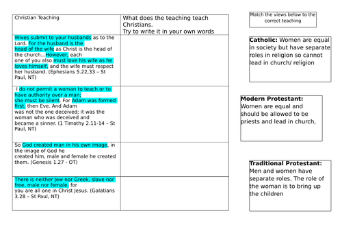 AQA 9-1 Religious Studies: Relationships and Familes (Gender equality ...