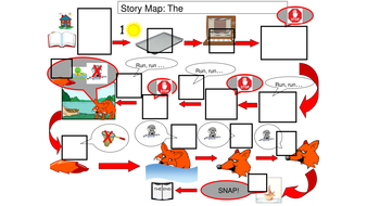 Easy story map for Gingerbread Man story for EYFS/ Yr 1 | Teaching ...