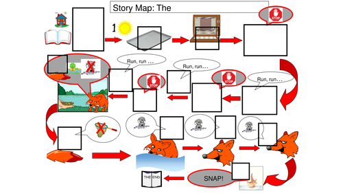 Easy story map for Gingerbread Man story for EYFS/ Yr 1 | Teaching ...