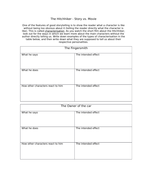 The Hitchhiker - Characterisation (story and movie) | Teaching Resources