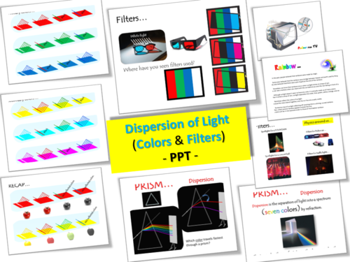 Dispersion of Light; (Visible Light Spectrum/Colors/Filters/Paints ...