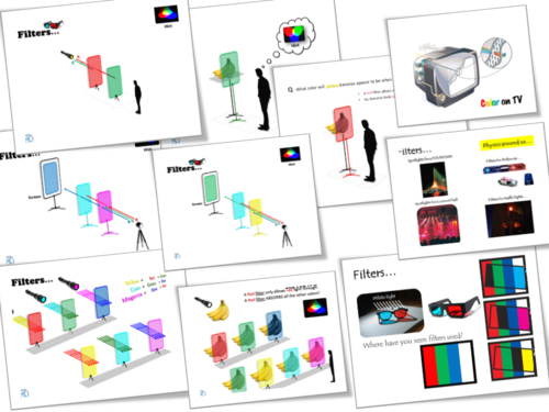 Dispersion of Light; (Visible Light Spectrum/Colors/Filters/Paints ...