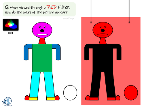 Dispersion of Light; (Visible Light Spectrum/Colors/Filters/Paints ...